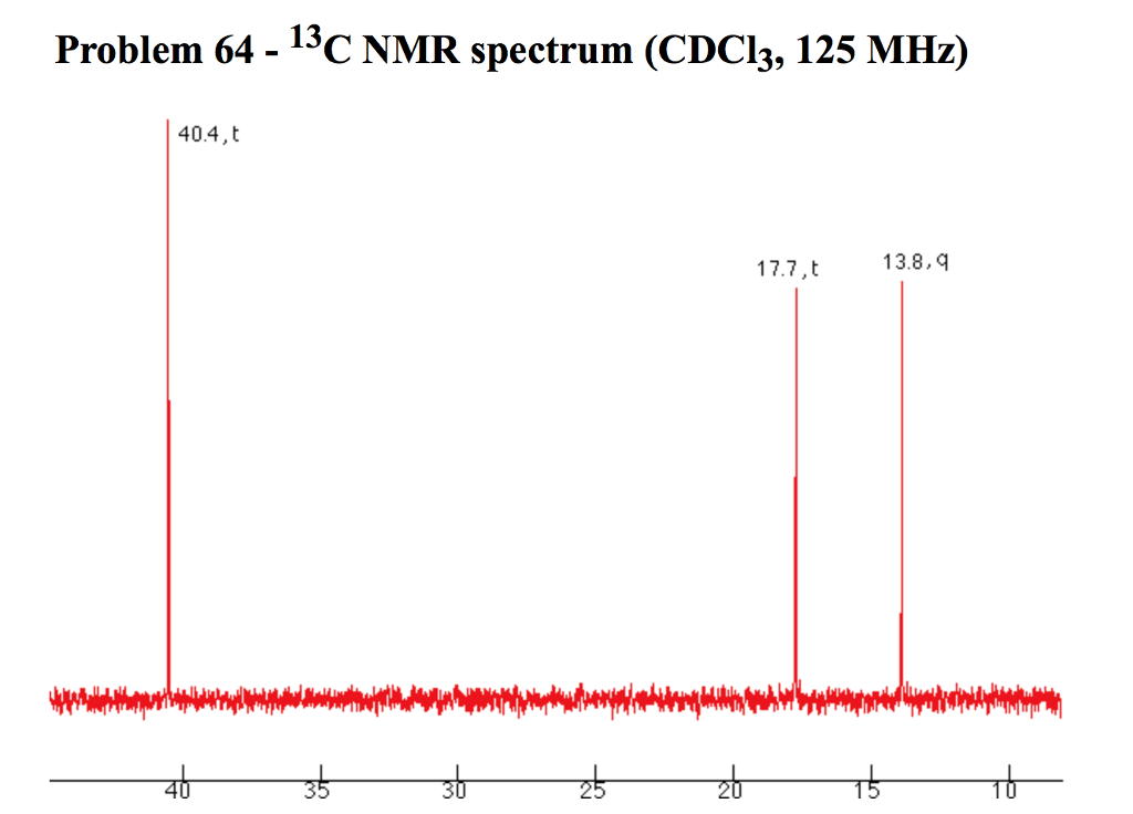 Solved Determine the structure of C10H12O MW = 148 using the | Chegg.com