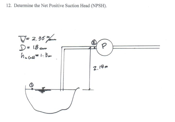 Determine the Net Positive Suction Head (NPSH). | Chegg.com