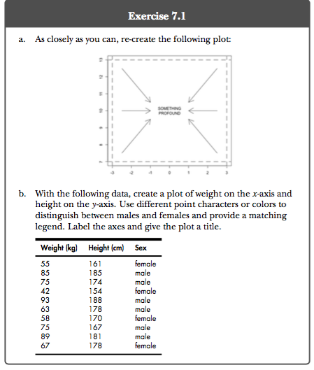Do The Following Excercies In R Langauge And Answers 