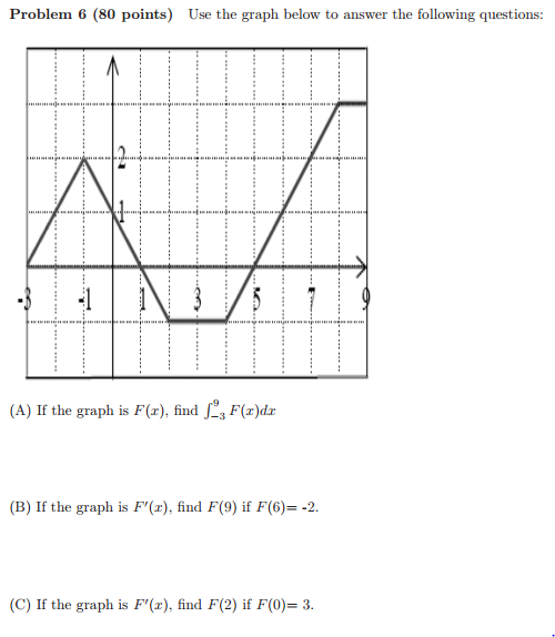 Solved Use the graph below to answer the following | Chegg.com