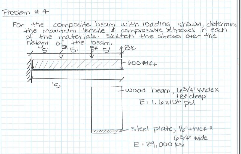 Problem # 4 For the composite beam with loading shown | Chegg.com