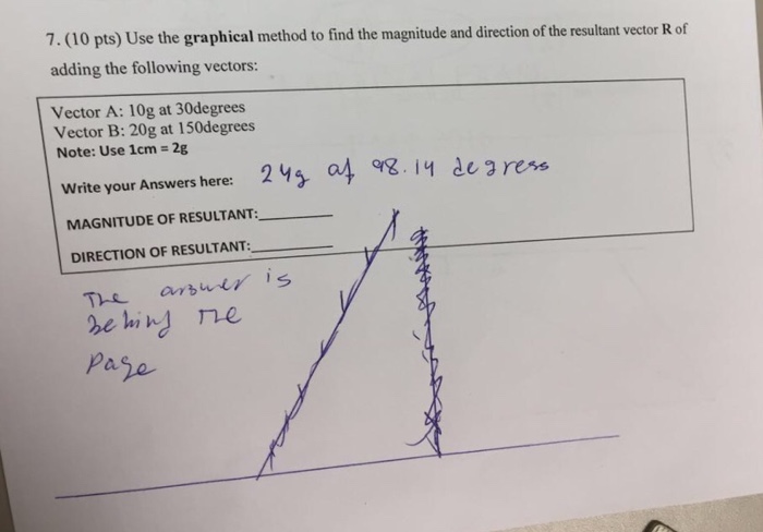 Solved Use the graphical method to find the magnitude and | Chegg.com