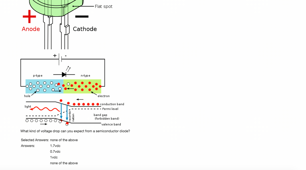 Solved Question 11 O out of 5 points pp. 669 shows a diode. | Chegg.com
