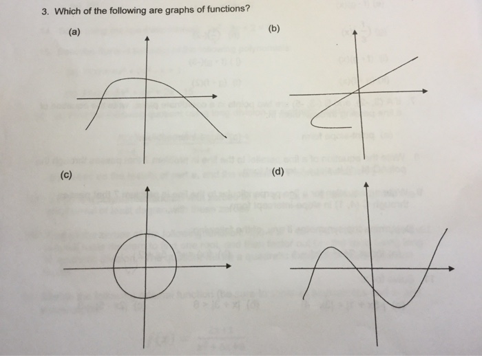 Solved Which of the following are graphs of functions? | Chegg.com