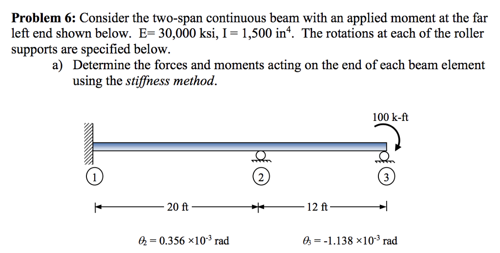 Solved Problem 6: Consider the two-span continuous beam with | Chegg.com