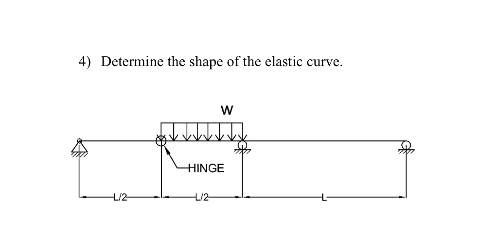 Solved Determine the shape of the elastic curve. | Chegg.com