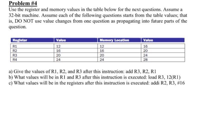 Use the register and memory values in the table below | Chegg.com