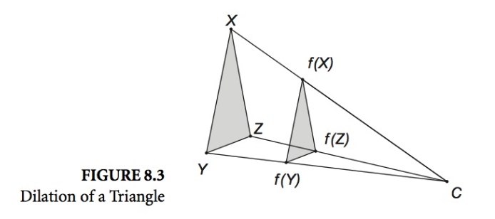 Solved In Figure 8.3, the dilation ratio is 2/3. Prove that | Chegg.com