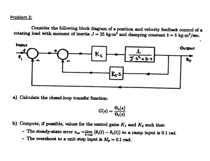 Solved Consider the following block diagram of a position | Chegg.com