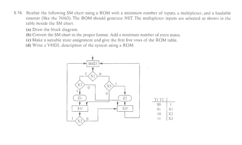 Solved 5.16 Realize the following SM chart using a ROM with | Chegg.com