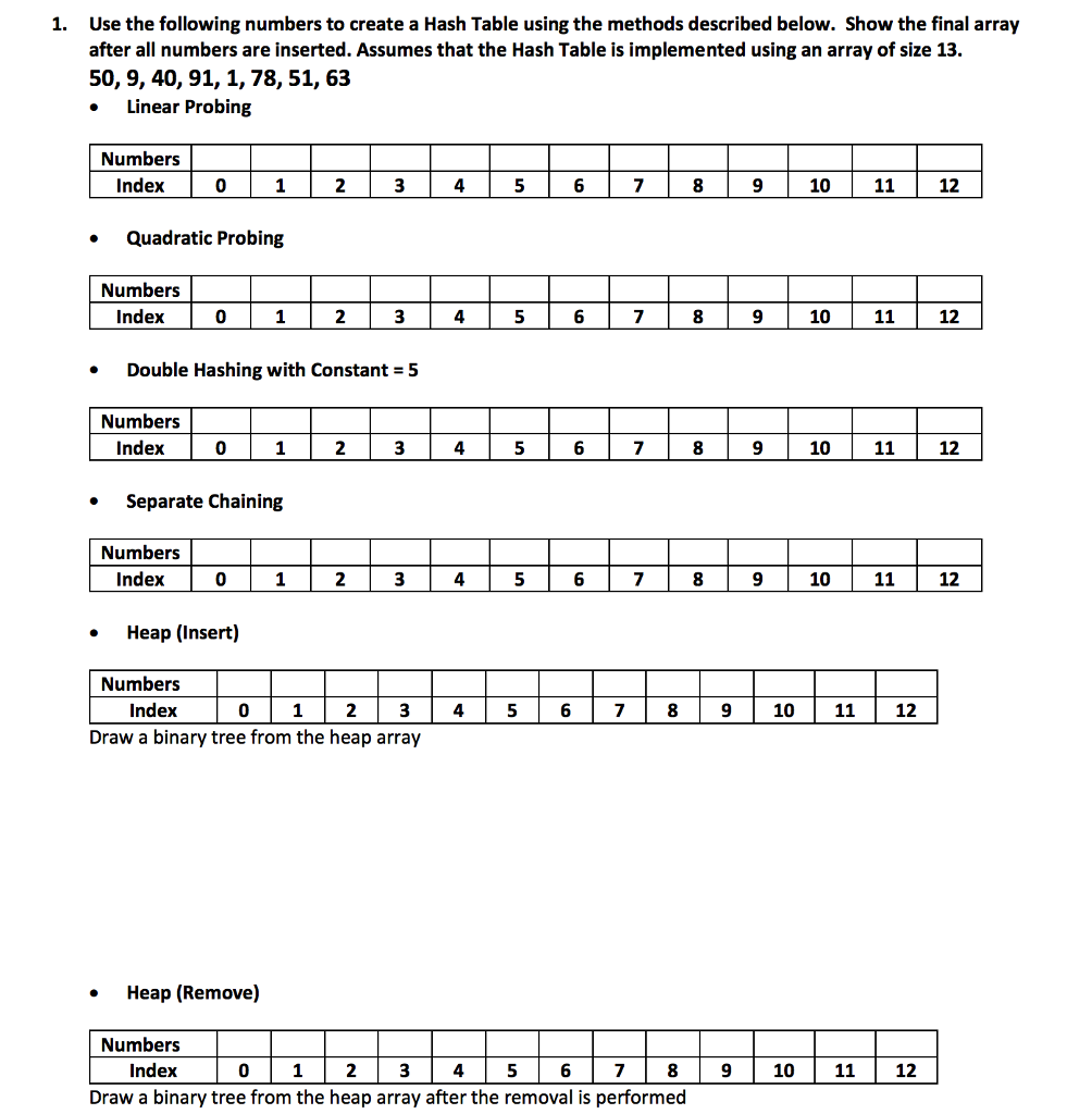 Solved Use the following numbers to create a Hash Table | Chegg.com