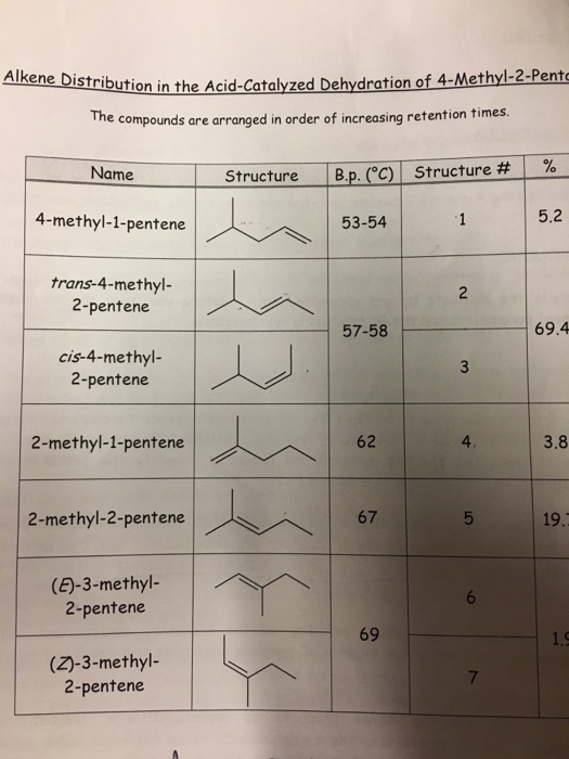 Solved Identify each of the seven products as mono | Chegg.com