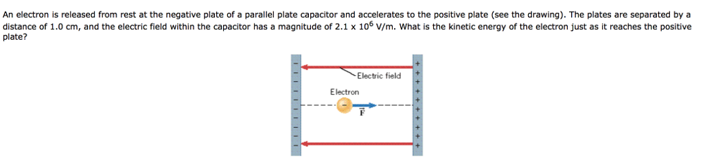 Solved An Electron Is Released From Rest At The Negative