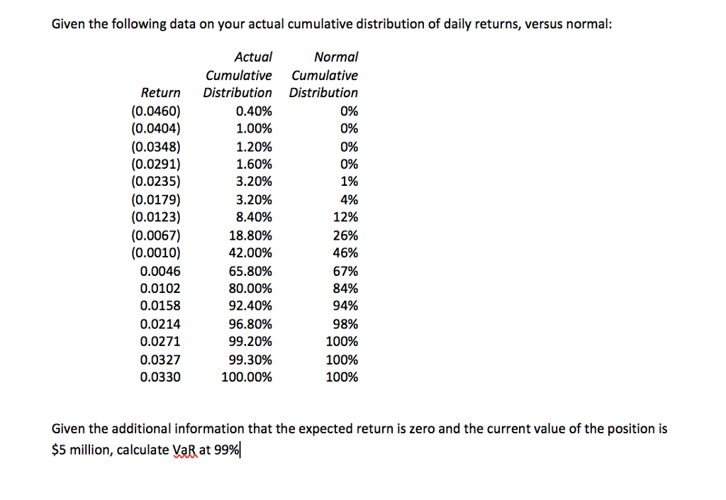 Solved Given the following data on your actual cumulative | Chegg.com