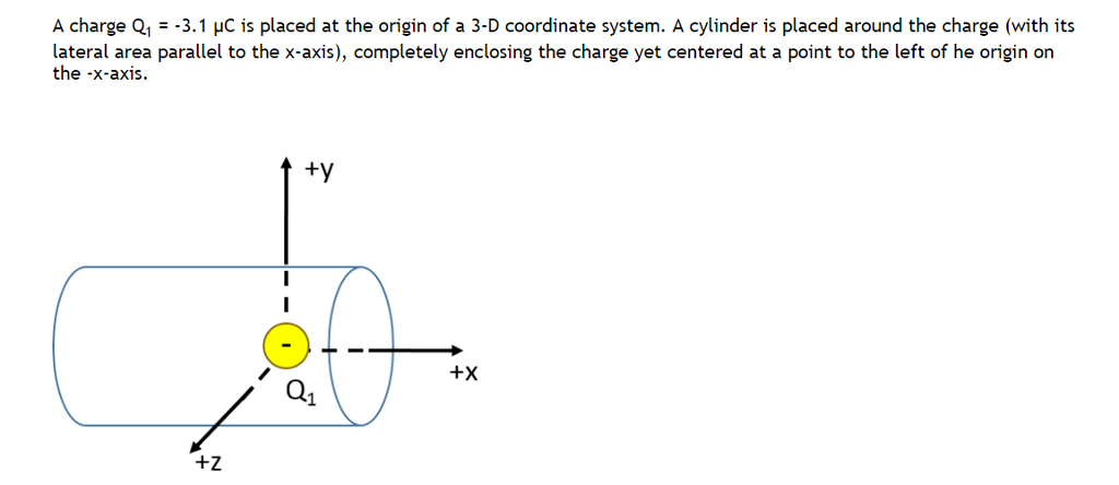 Solved A charge Q1 = -3.1 ?C is placed at the origin of a | Chegg.com