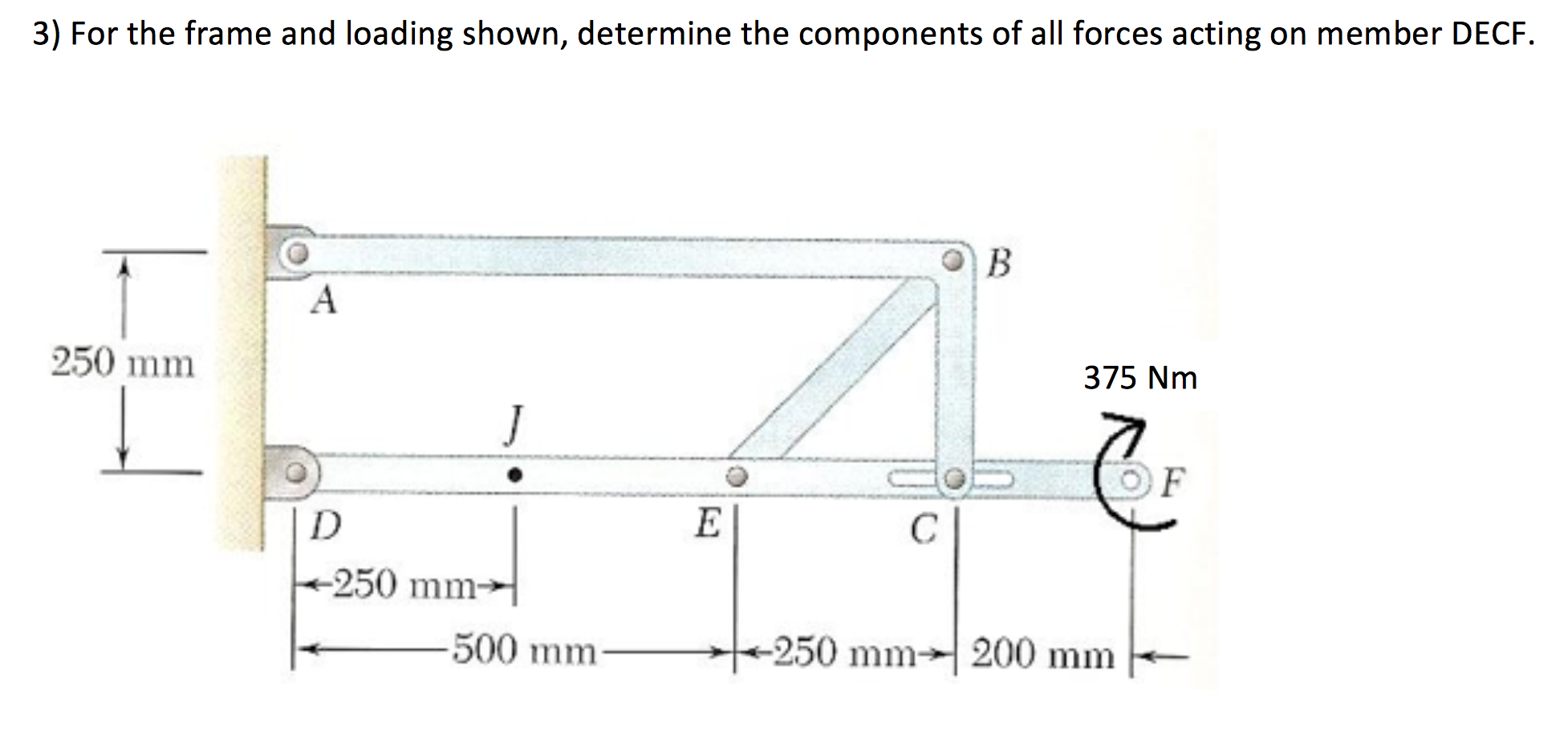 Solved For the frame and loading shown, determine the | Chegg.com