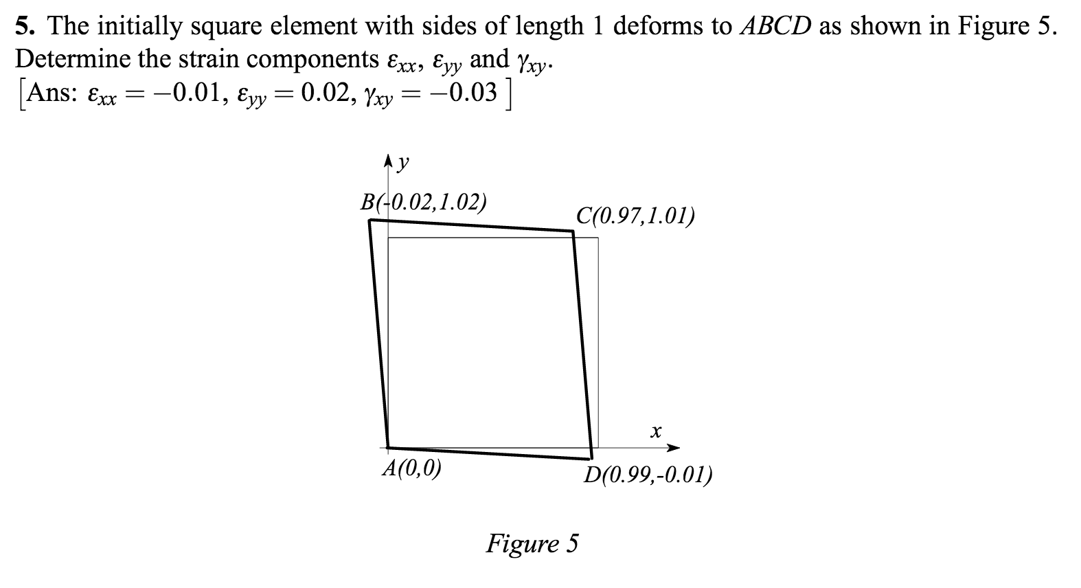 Solved The initially square element with sides of length 1 | Chegg.com
