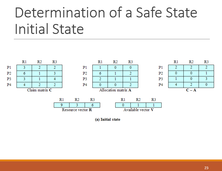 Solved I totally don't understand this example , So STEP | Chegg.com