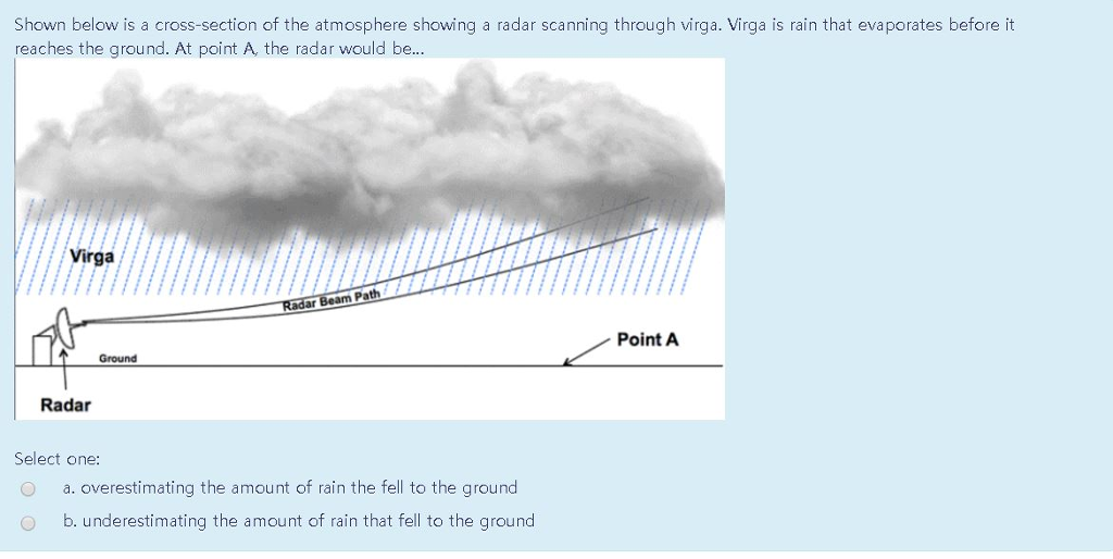 Solved Shown below is a cross-section of the atmosphere | Chegg.com