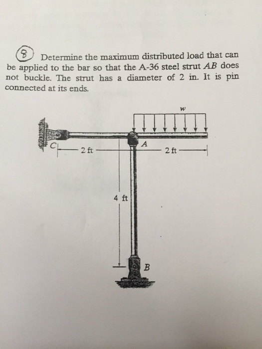 Solved Determine the maximum distributed load that can be | Chegg.com