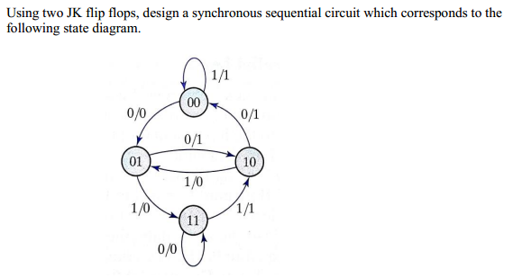 Using two JK flip flops, design a synchronous | Chegg.com