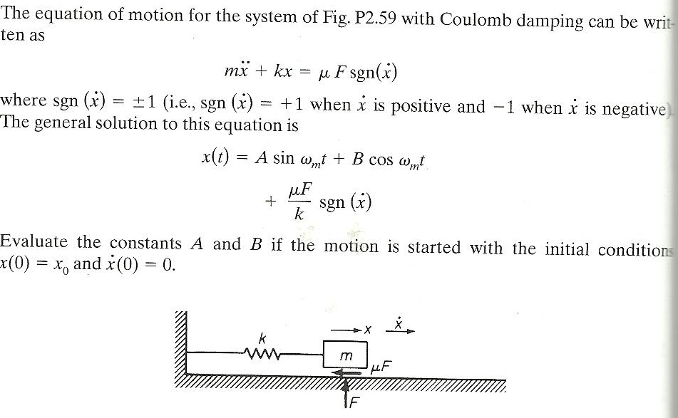 Solved The equation of motion for the system of Fig. P2.59 | Chegg.com