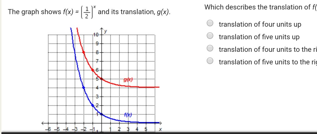 Solved The graph shows f(x)-??and its translation, g(x) | Chegg.com