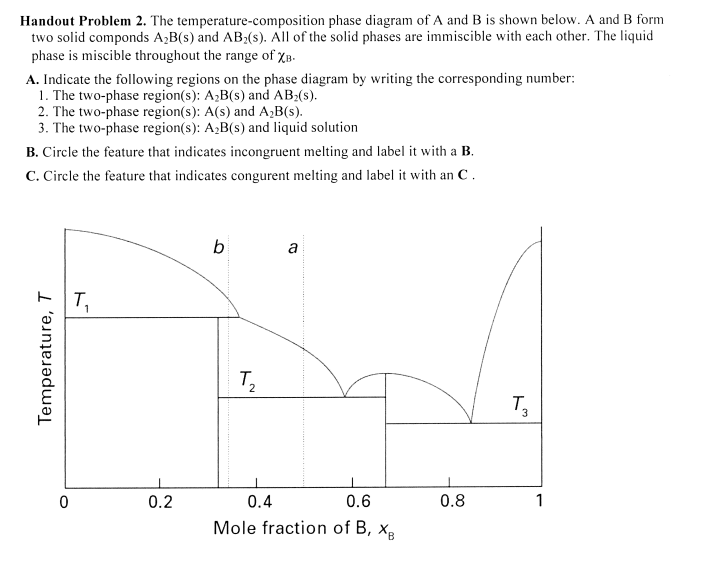 The temperature-composition phase diagram of A and B | Chegg.com