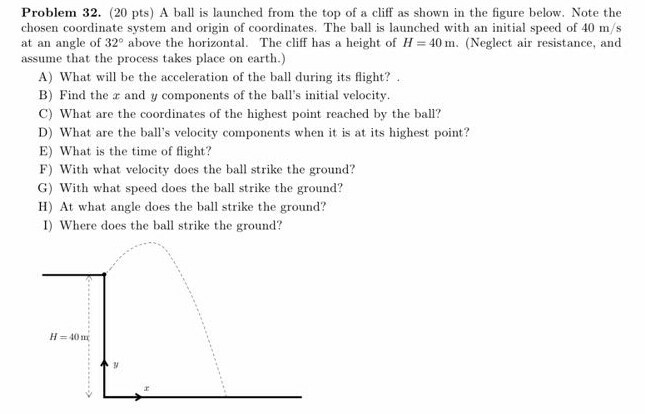Solved A ball is launched from the top of a cliff as shown | Chegg.com