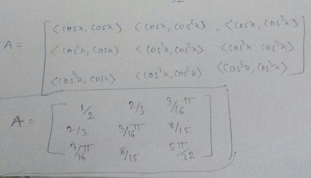 Solved Apply the Gram-Schmidt orthogonalization process to | Chegg.com