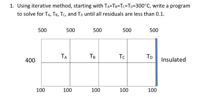 Solved Using Iterative Method Starting With 