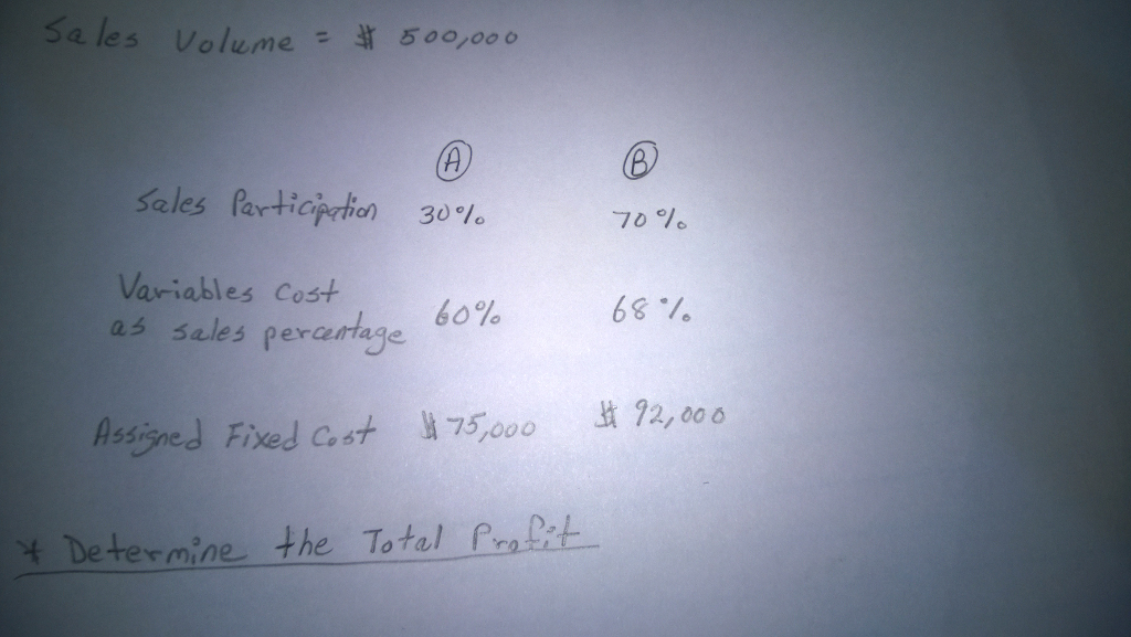 Solved Sales Volume = 500,000 Sales Participation 30% 70% | Chegg.com