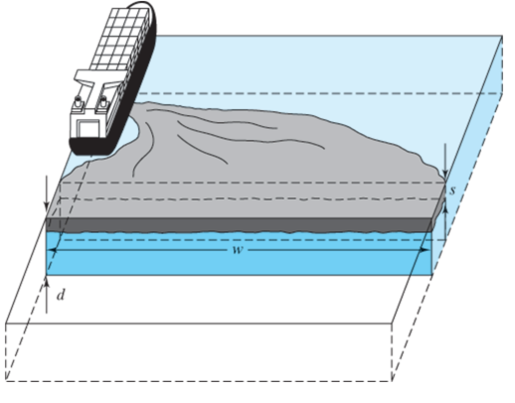 Solved Oil Spill in a Canal Differential Equation Problem. | Chegg.com