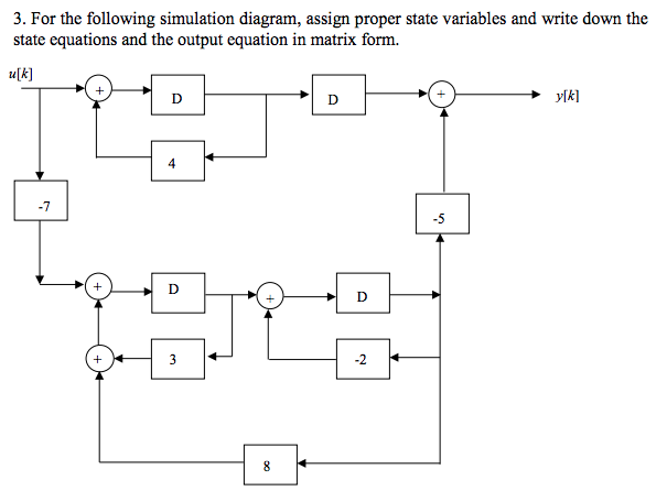 Solved 3. For the following simulation diagram, assign | Chegg.com