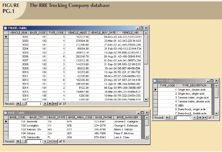 Solved 1. Convert the following relational database tables | Chegg.com