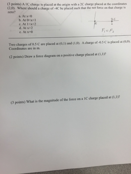 Solved A IC charge is placed at the origin with a 2C charge | Chegg.com