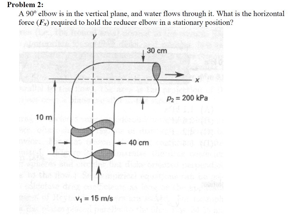 Solved A 90 degree elbow is in the vertical plane, and water | Chegg.com