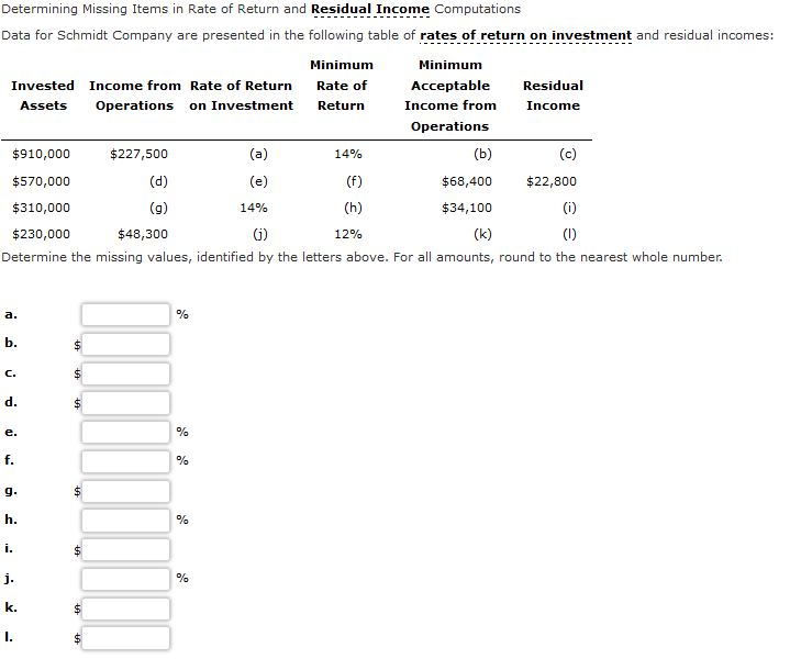 Solved Determining Missing Items in Rate of Return and | Chegg.com