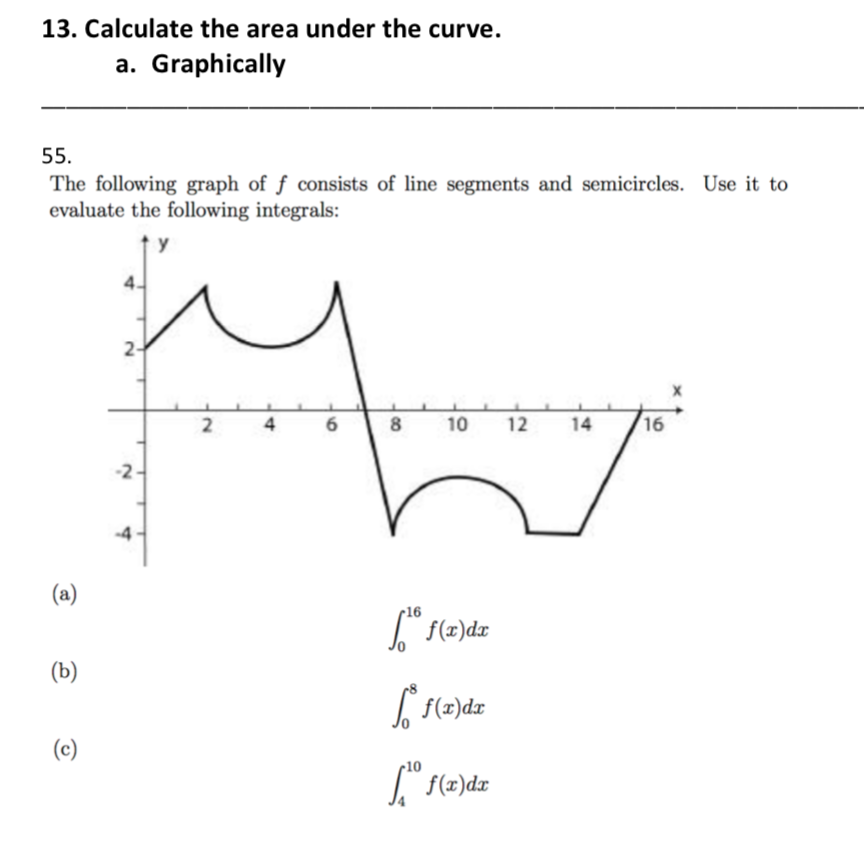 Solved 13. Calculate the area under the curve. a. | Chegg.com