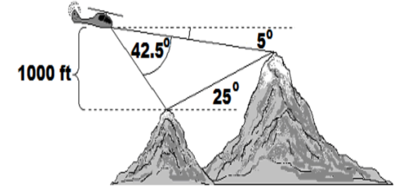 Solved Sightings from a helicopter. A helicopter hovers at | Chegg.com