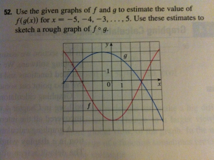 Solved Use the given graphs of f and g to estimate the value | Chegg.com