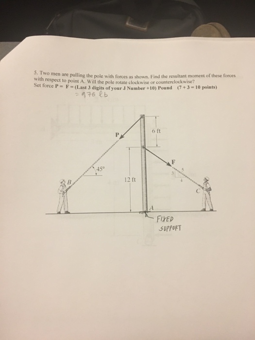 Solved Two men are pulling the pole with forces as shown. | Chegg.com