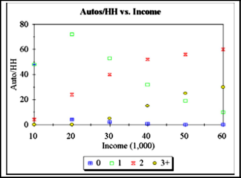 Solved 11: Problem Given the cross-classification data for | Chegg.com