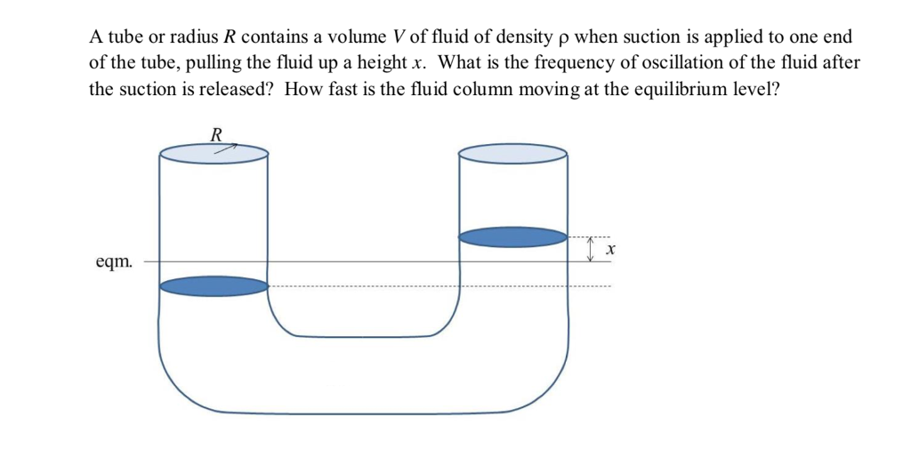 Solved A tube or radius R contains a volume V of fluid of | Chegg.com