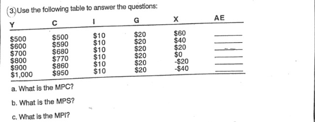 Solved Use the following table to answer the questions: | Chegg.com