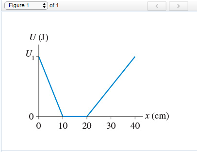 Solved A system in which only one particle can move has the | Chegg.com