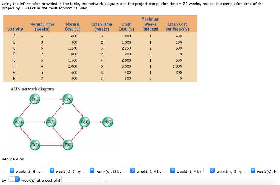 Solved Using the information provided in the table, the | Chegg.com