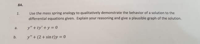Solved 8A. 1. Use the mass spring analogy to qualitatively | Chegg.com