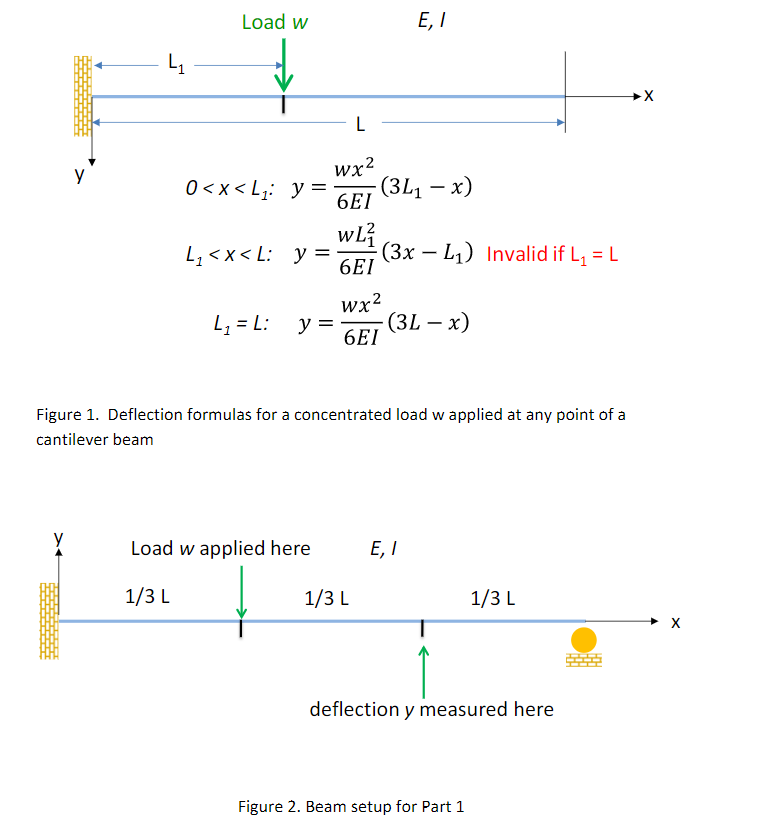 1. By using method of superposition [1-2] and the | Chegg.com