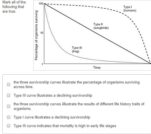 Solved Mark all of the following that are true. | Chegg.com